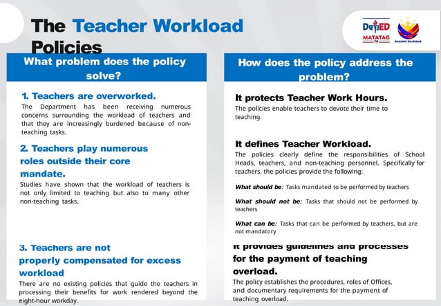 Day-1-DO5-Orientation about education in teaching loads. | PPT