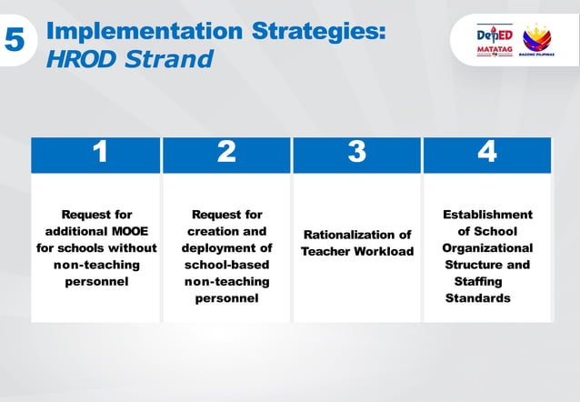 Day-1-DO5-Orientation about education in teaching loads. | PPT