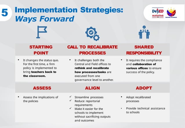 Day-1-DO5-Orientation about education in teaching loads. | PPTX ...