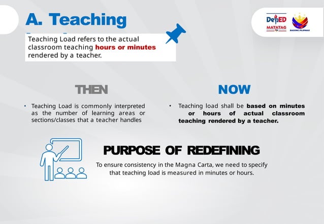 Day-1-DO5-Orientation about education in teaching loads. | PPTX ...
