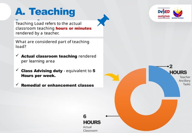 Day-1-DO5-Orientation about education in teaching loads. | PPTX ...