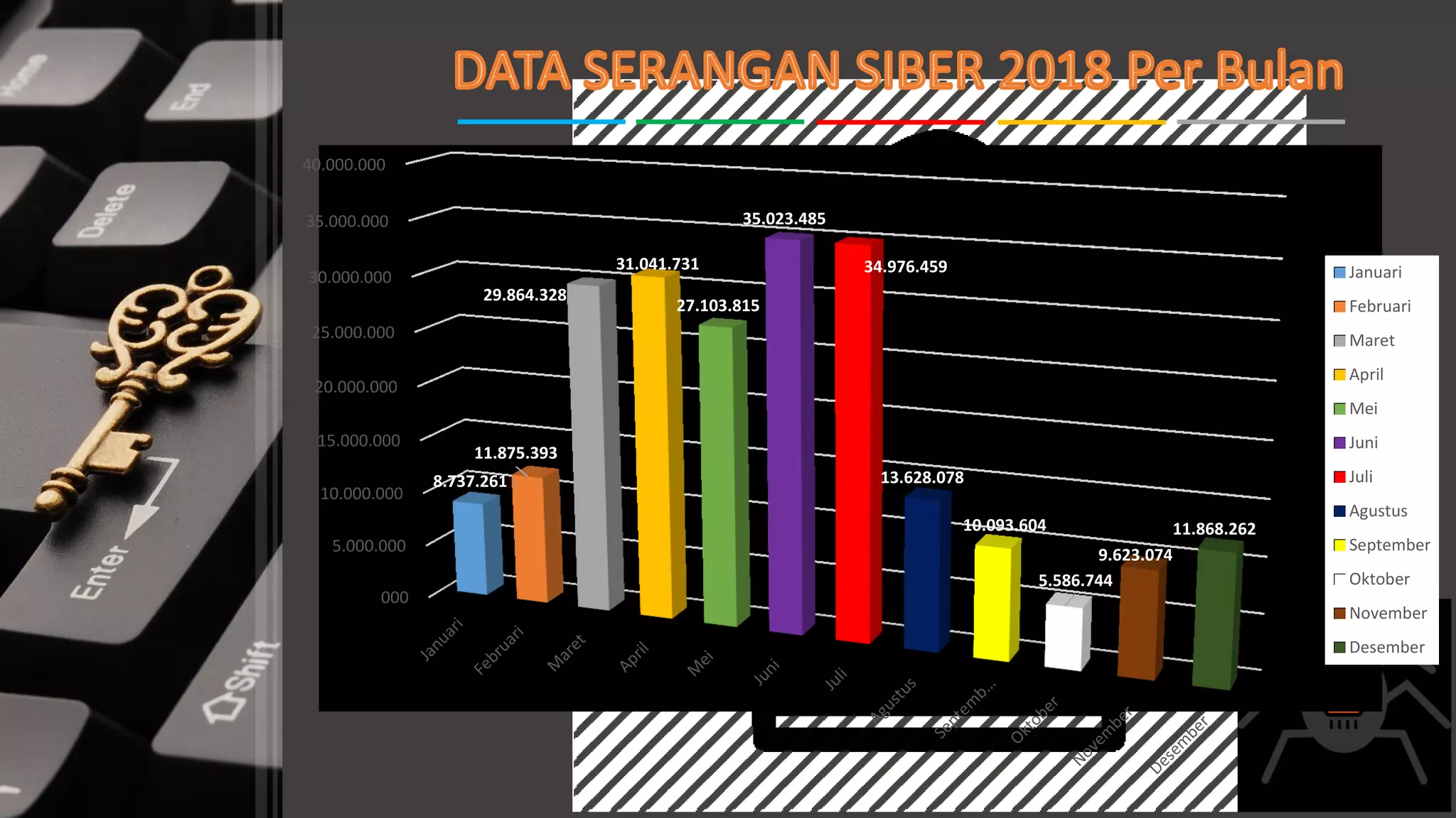 Day-1-Goverment-CSIRT.pdf