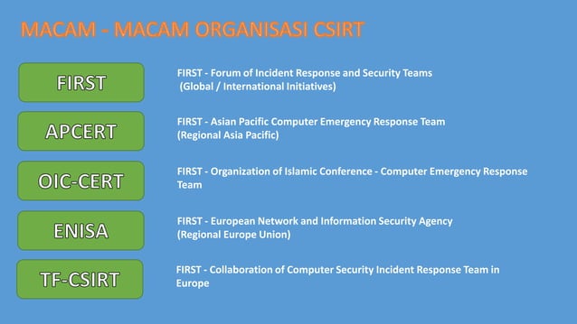 Day-1-Goverment-CSIRT.pdf