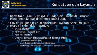 Day-1-Goverment-CSIRT.pdf