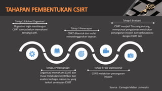 Day-1-Goverment-CSIRT.pdf