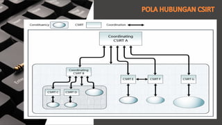 Day-1-Goverment-CSIRT.pdf