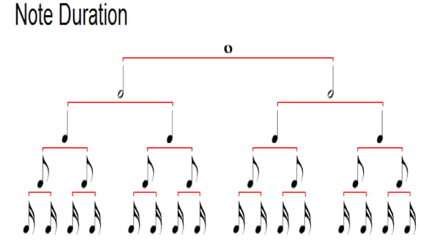MAPEH MUSIC NOTES AND RESTS FIRST QUARTER | PPT