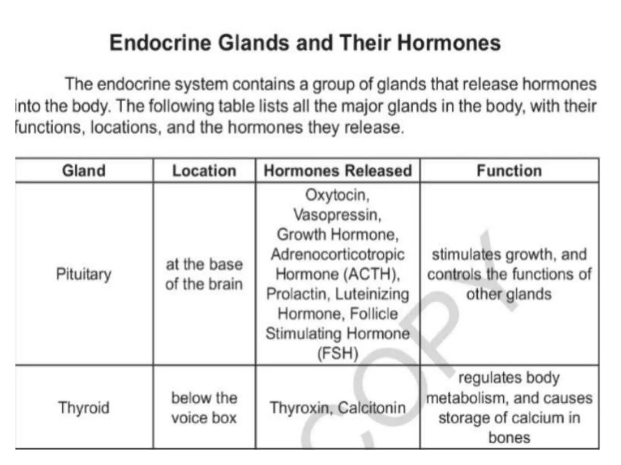 Day-1-Parts-of-the-Endocrine-System.ppt