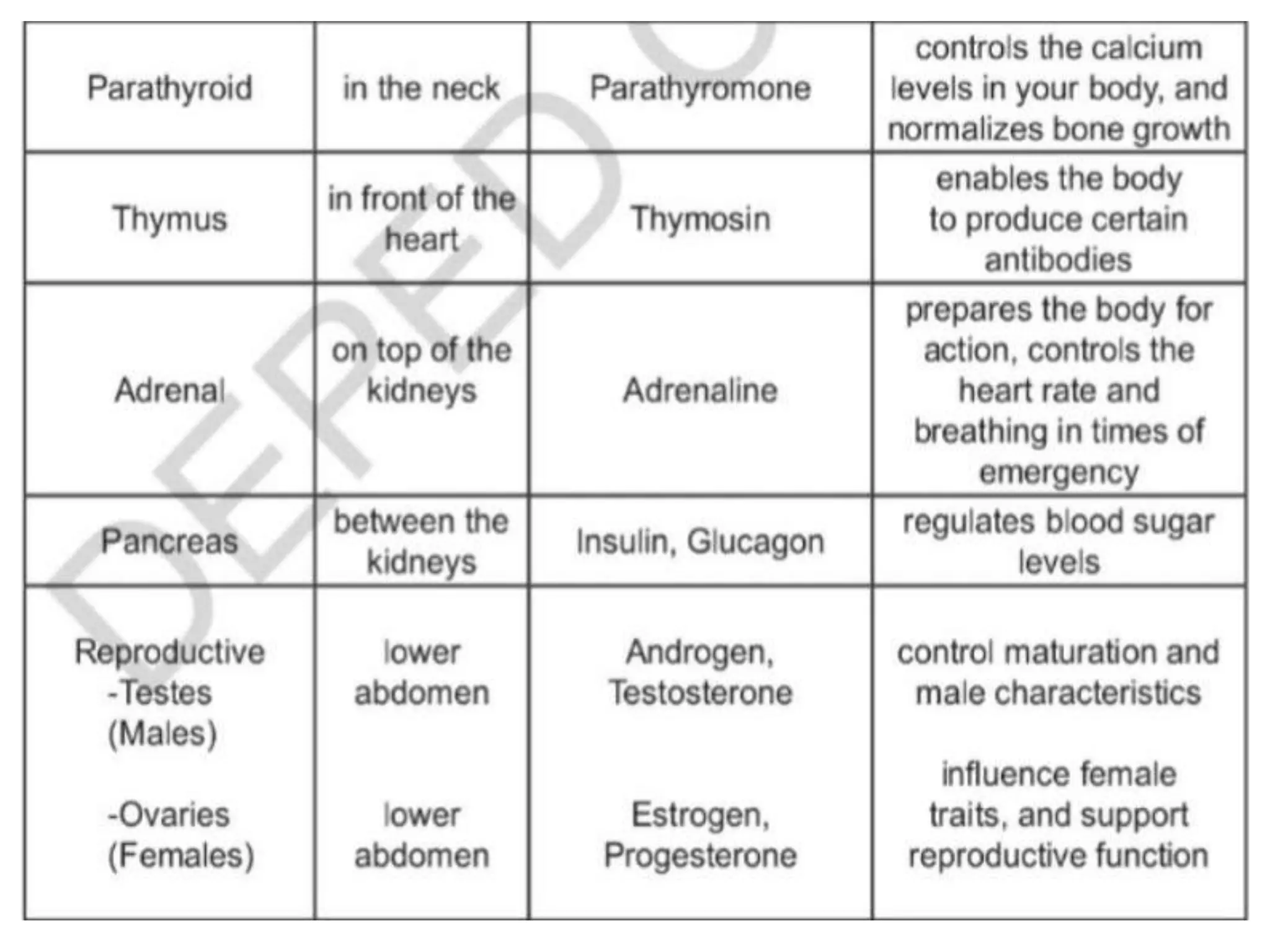 Day-1-Parts-of-the-Endocrine-System.ppt