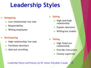 Day 1-ppp-Ldsp-Module | PPT