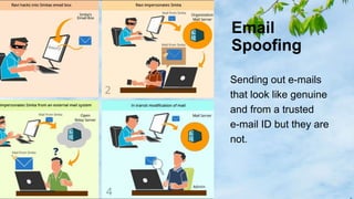 day-1-presentation-on-cyber-threats-by-anni-kumar.pptx.pdf