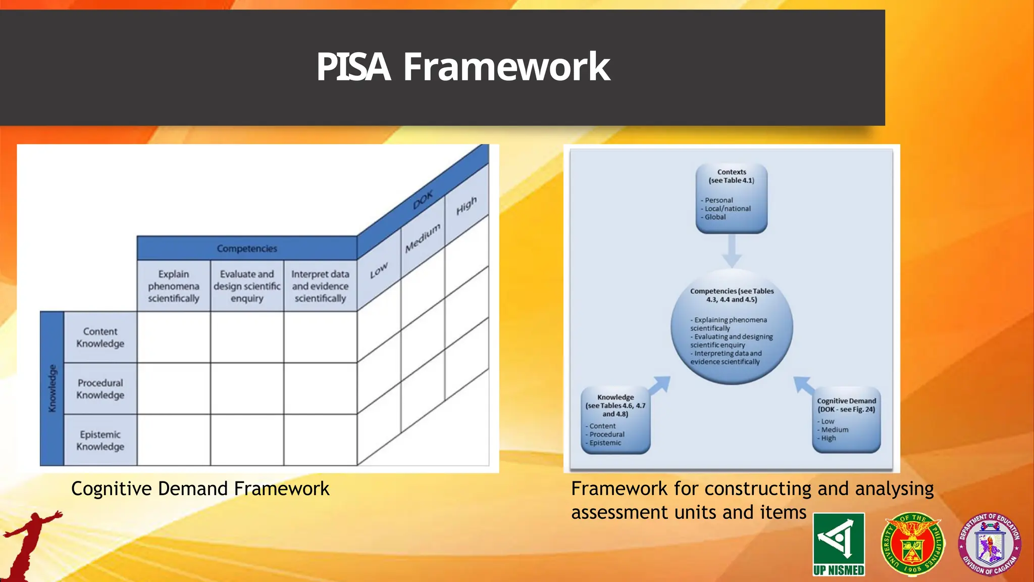Day one presentation on Pisa Like examination construction. | PPTX