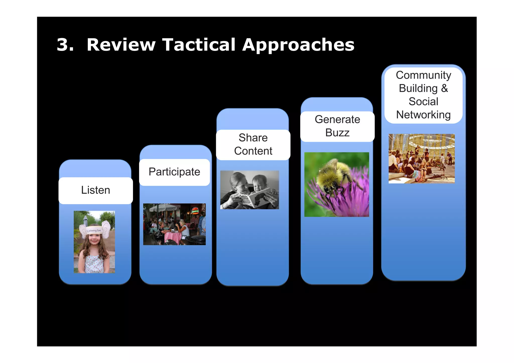 Day 1 Social Media Simulation Game | PPT