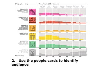 Day 1 Social Media Simulation Game | PPT