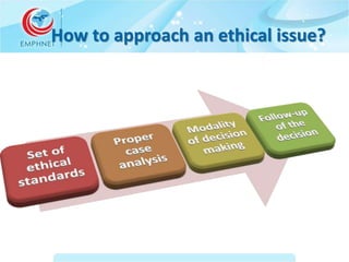 EMPHNET-PHE Course: Module02: ethical principles and theories and the ...