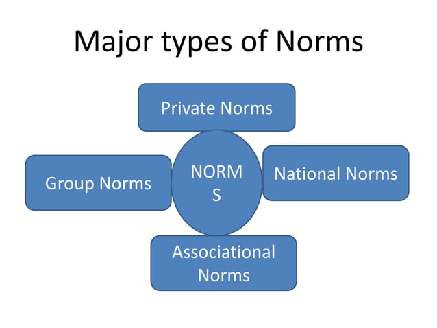 DAY-18 SOCIAL NORMS AND VALUES.pptx