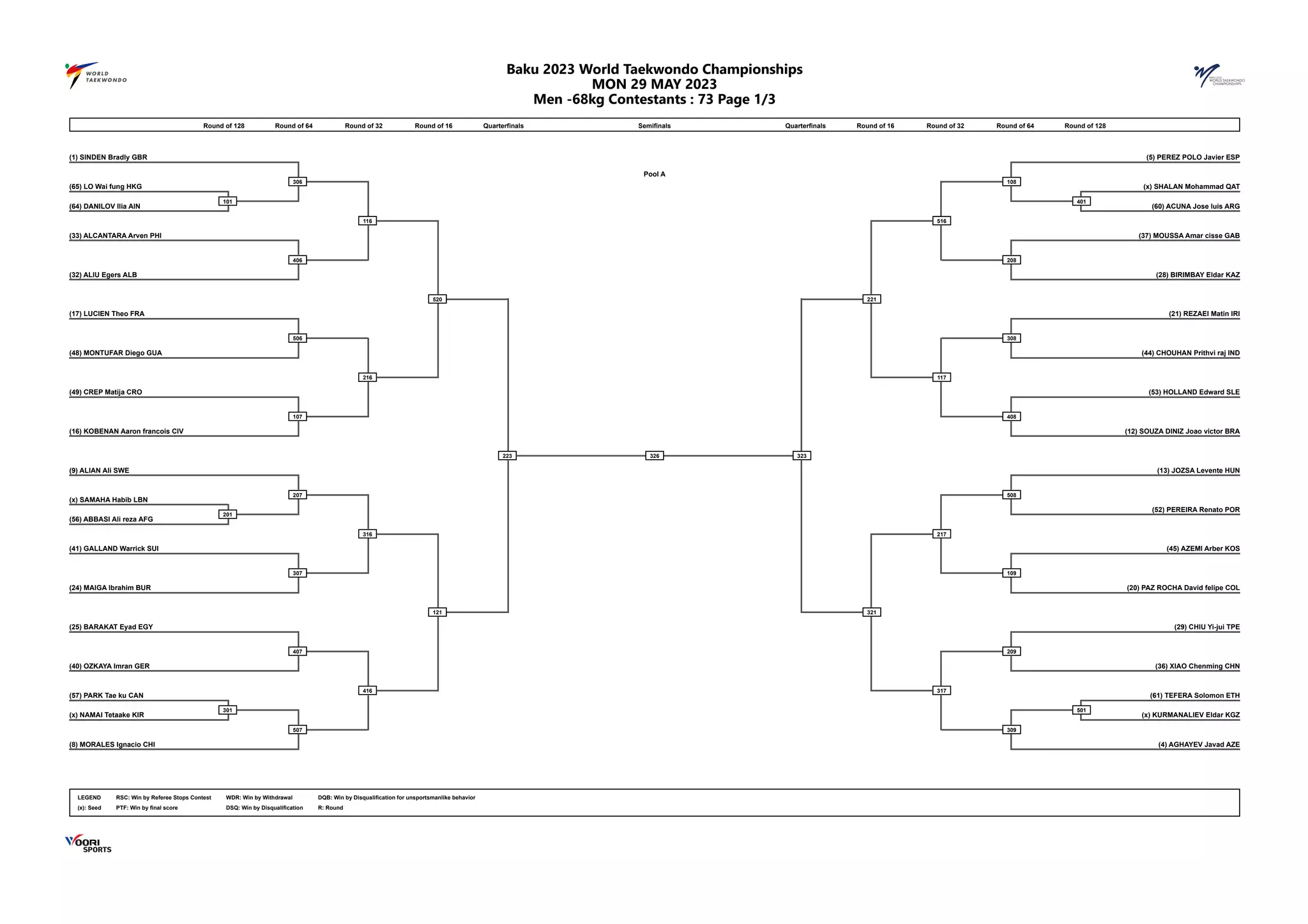 [day-1 draw sheet] Baku 2023 World Taekwondo Championships.pdf