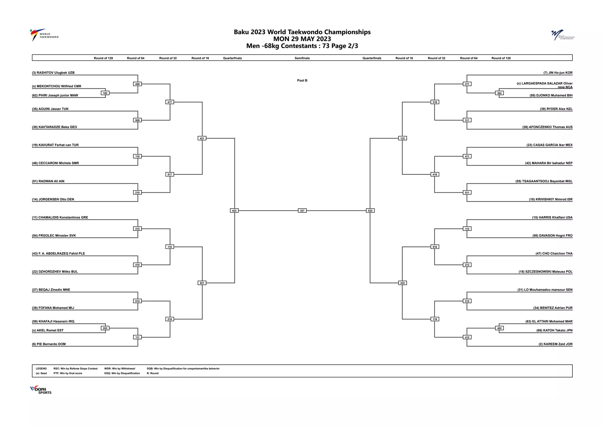 [day-1 draw sheet] Baku 2023 World Taekwondo Championships.pdf