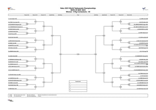 [day-1 draw sheet] Baku 2023 World Taekwondo Championships.pdf