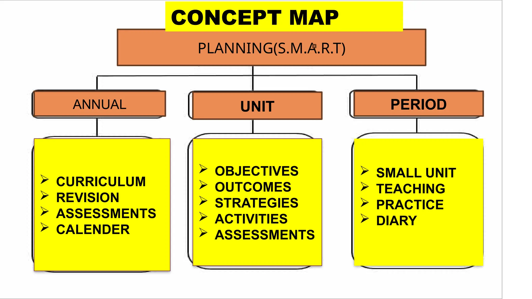 DAY-1 UNIT PLAN FINAL for English language.pptx