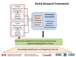 Community-based Vulnerability Assessements (CBVAs) in GIVRAPD and ParCA ...