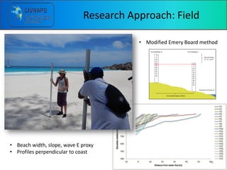 Coastal Vulnerability Assessement | PDF