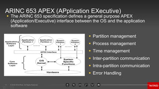 Enhancement of ARINC 653 for Multi-core Hardware.pptx