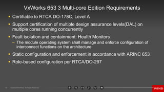 Enhancement of ARINC 653 for Multi-core Hardware.pptx