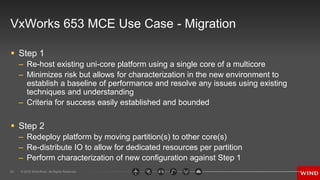 Enhancement of ARINC 653 for Multi-core Hardware.pptx