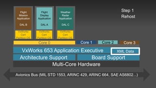 Enhancement of ARINC 653 for Multi-core Hardware.pptx