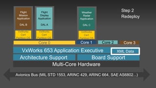 Enhancement of ARINC 653 for Multi-core Hardware.pptx