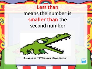 Day-2-Tuesday-Comparing-Numbers-More-Than-and-Less-Than-PPT-2-3.pptx