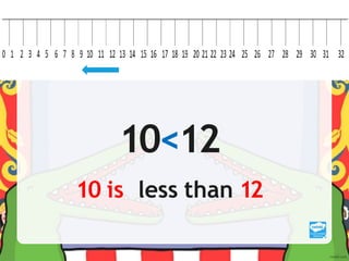Day-2-Tuesday-Comparing-Numbers-More-Than-and-Less-Than-PPT-2-3.pptx