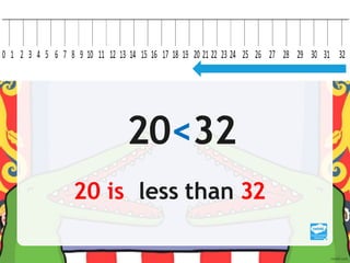 Day-2-Tuesday-Comparing-Numbers-More-Than-and-Less-Than-PPT-2-3.pptx