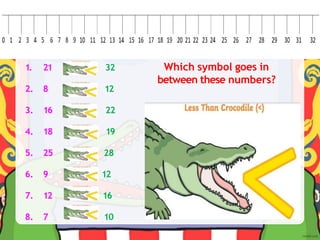 Day-2-Tuesday-Comparing-Numbers-More-Than-and-Less-Than-PPT-2-3.pptx