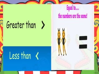 Day-2-Tuesday-Comparing-Numbers-More-Than-and-Less-Than-PPT-2-3.pptx