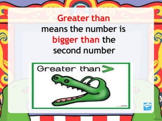 Day-2-Tuesday-Comparing-Numbers-More-Than-and-Less-Than-PPT-2-3.pptx
