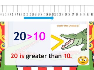 Day-2-Tuesday-Comparing-Numbers-More-Than-and-Less-Than-PPT-2-3.pptx