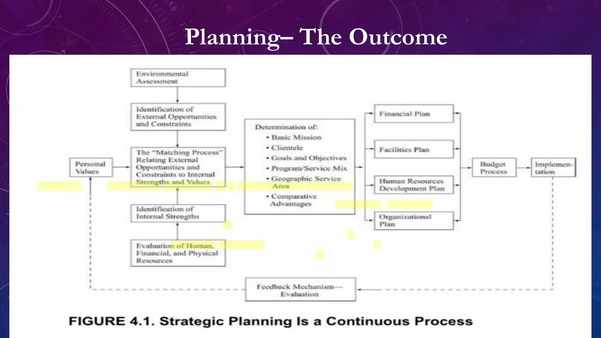 Library Administration and Organizational Structure | PPTX