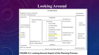 Library Administration and Organizational Structure | PPTX