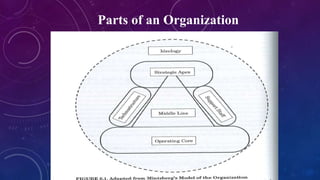 Library Administration and Organizational Structure | PPTX
