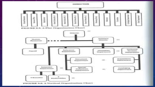 Library Administration and Organizational Structure | PPTX