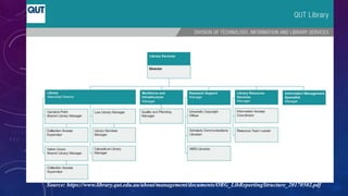 Library Administration and Organizational Structure | PPTX