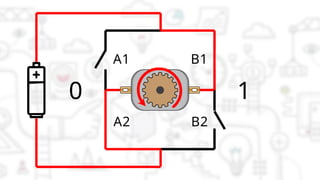Basic Principles & Uses of a Motor Driver | PPTX