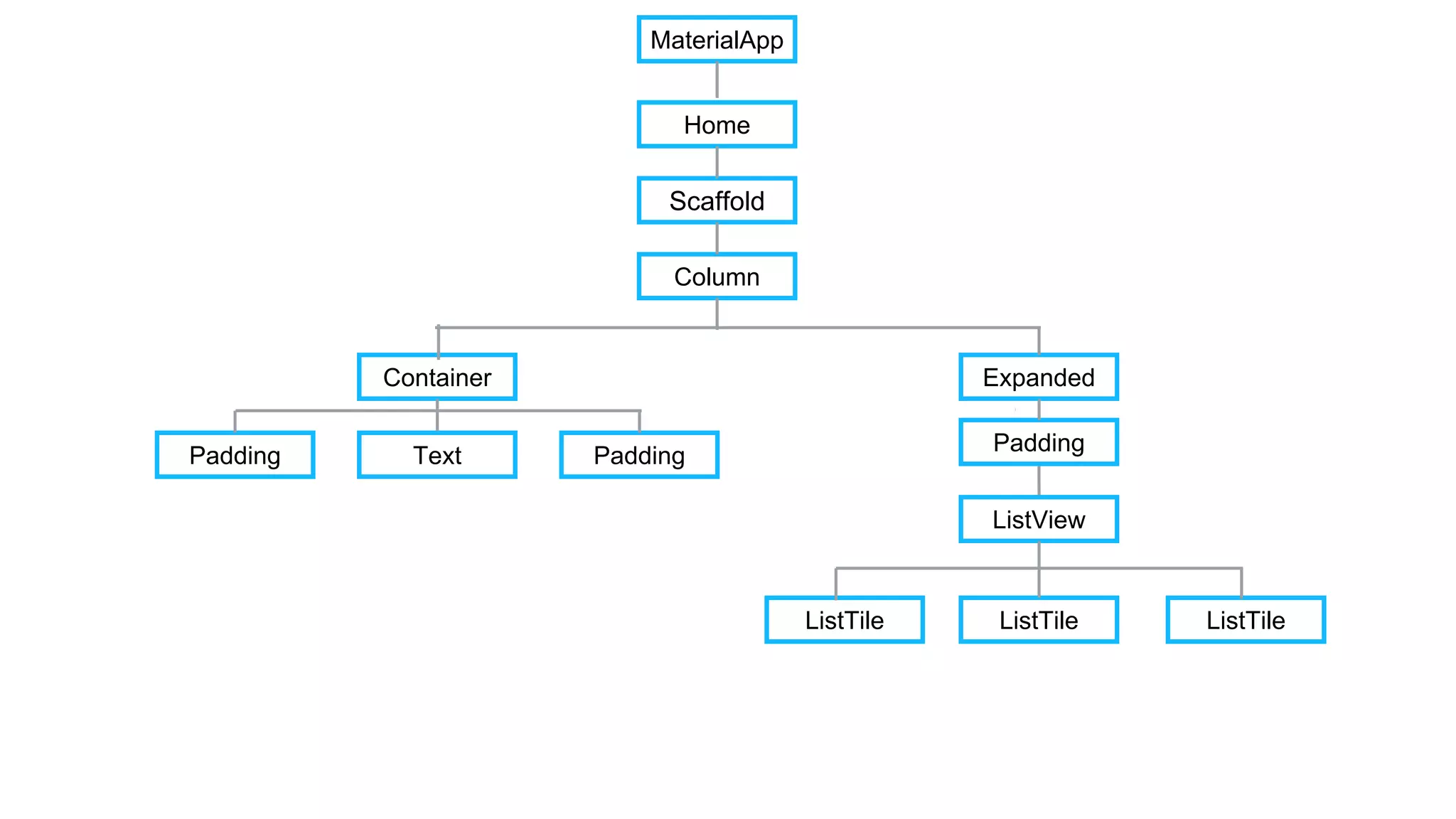 Day-2_ Flutter Fundamentals.pptx
