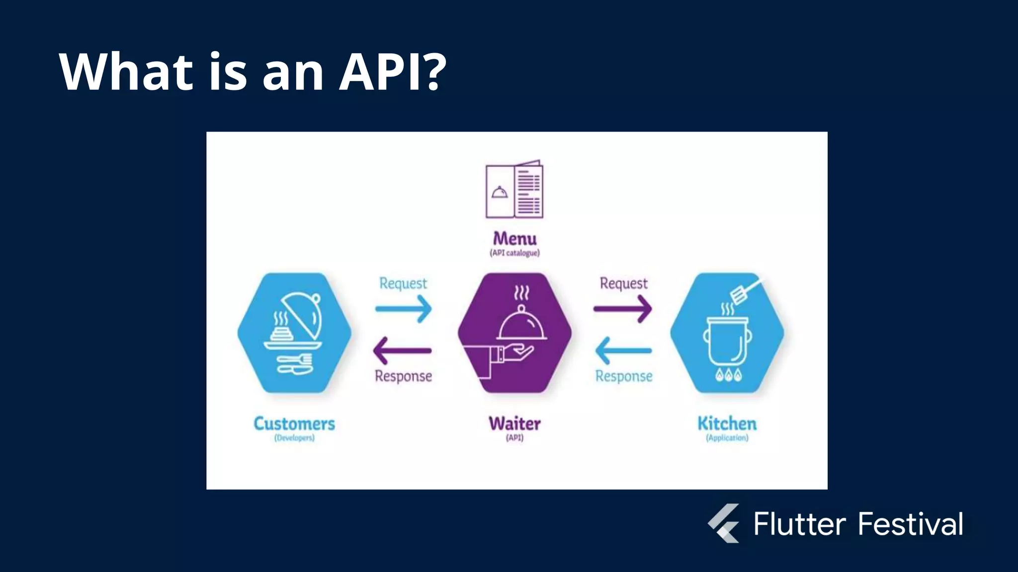 Day-2_ Flutter Fundamentals.pptx