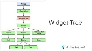 Day-2_ Flutter Fundamentals.pptx