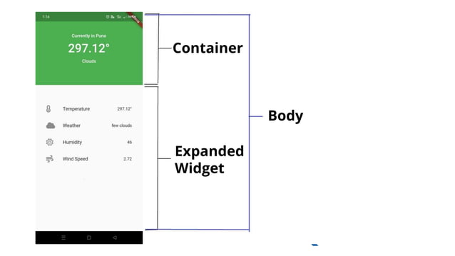 Day-2_ Flutter Fundamentals.pptx