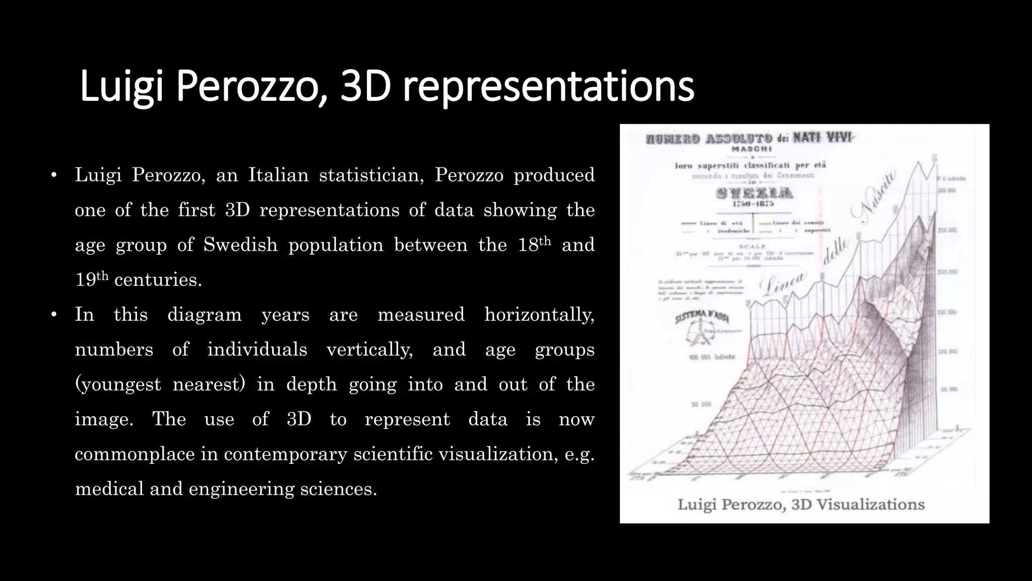 History of Data Visualization | PPTX