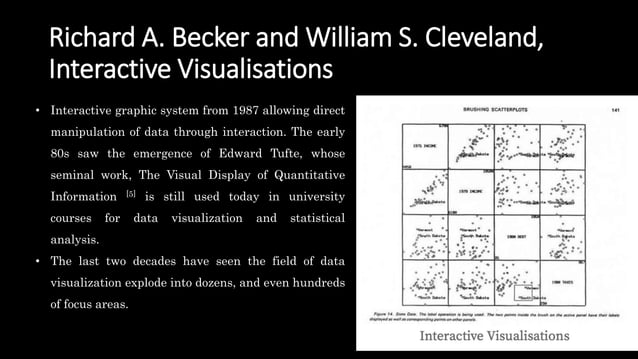 History of Data Visualization | PPTX